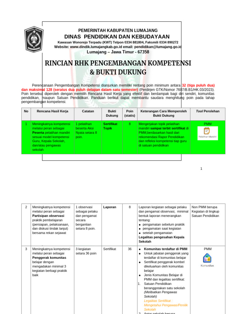 Daftar Rincian RHK Dan Bukti Dukung | PDF