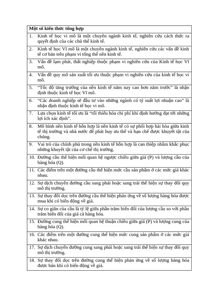 Ôn tập KTHDC cô duyên gửi | PDF