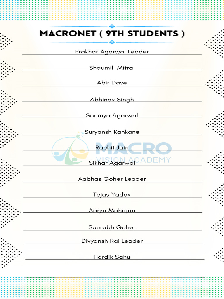 Class 9th Selected Students MacroNet 2024-25 | PDF
