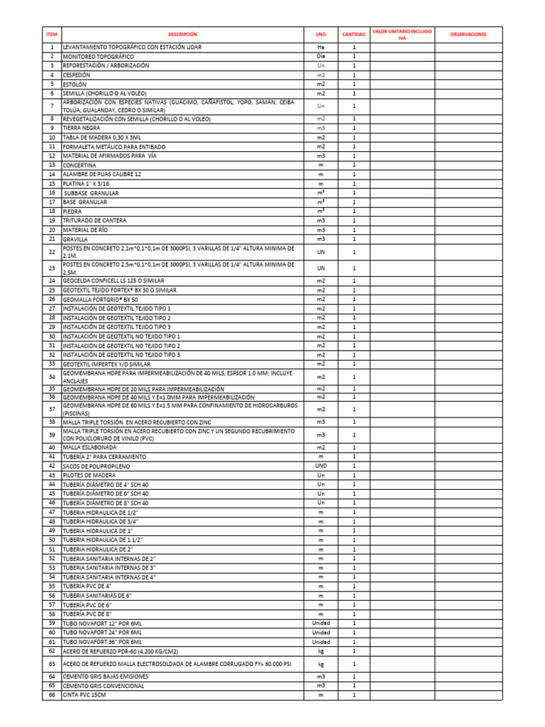 Materiales A Cotizar Lic Odl | PDF