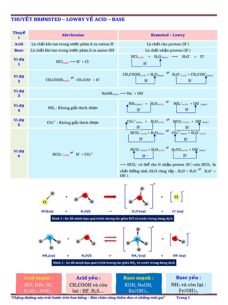 THUYẾT AXIT -BAZO-11 HOÁ | PDF