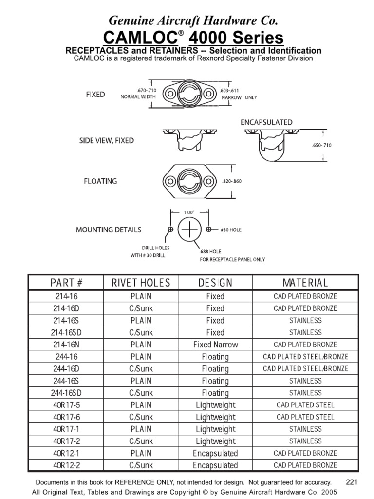 Camloc Receptacle 4000 Rec | PDF