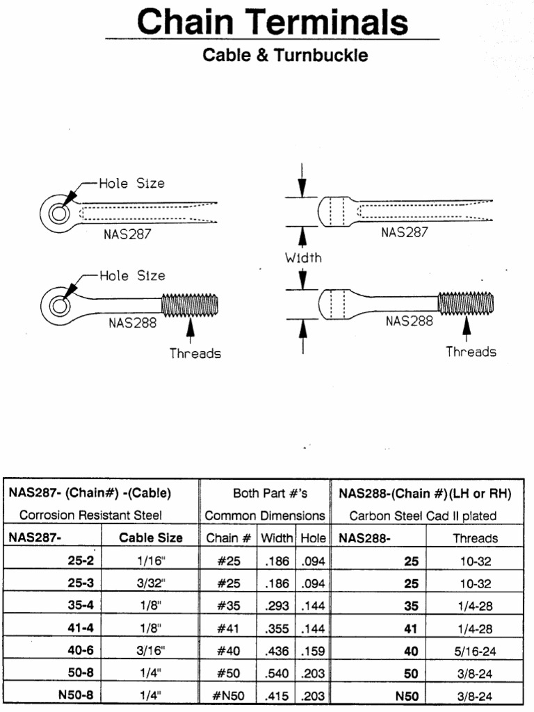 Chain Terminals | PDF