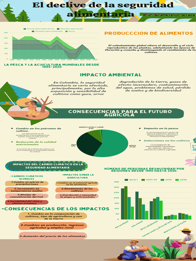 Declive de La Inseguridad Alimentaria | PDF | Agricultura | Seguridad ...
