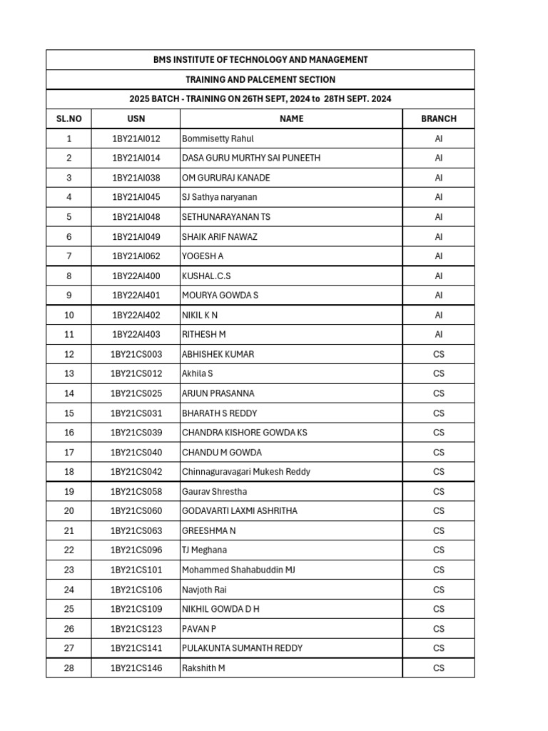 2025 Batch Training On 26to 28 List | PDF