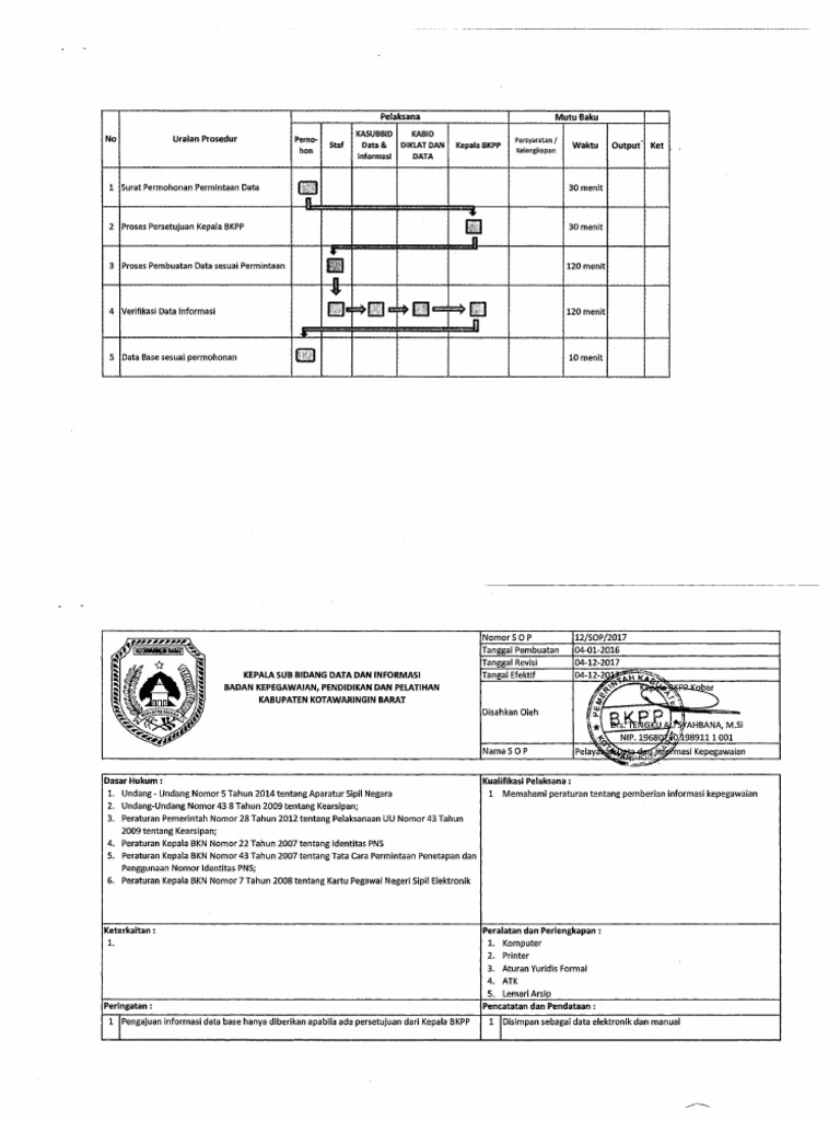 SOP Permintaan Data Kepegawaian 1 | PDF