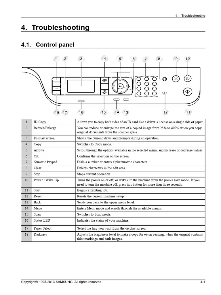 4 Troubleshooting K2200 Eng | PDF