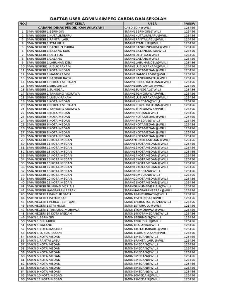 Daftar User Admin Sekolah | PDF