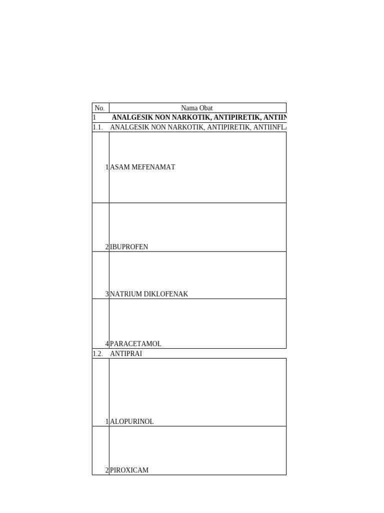 Formularium 2021 | PDF