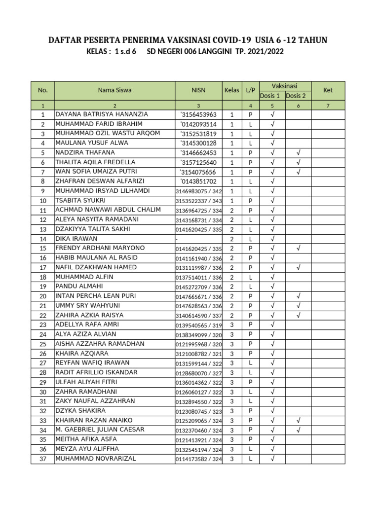Blanko Data Vaksin Usia 6-11 SDN 020 RP | PDF