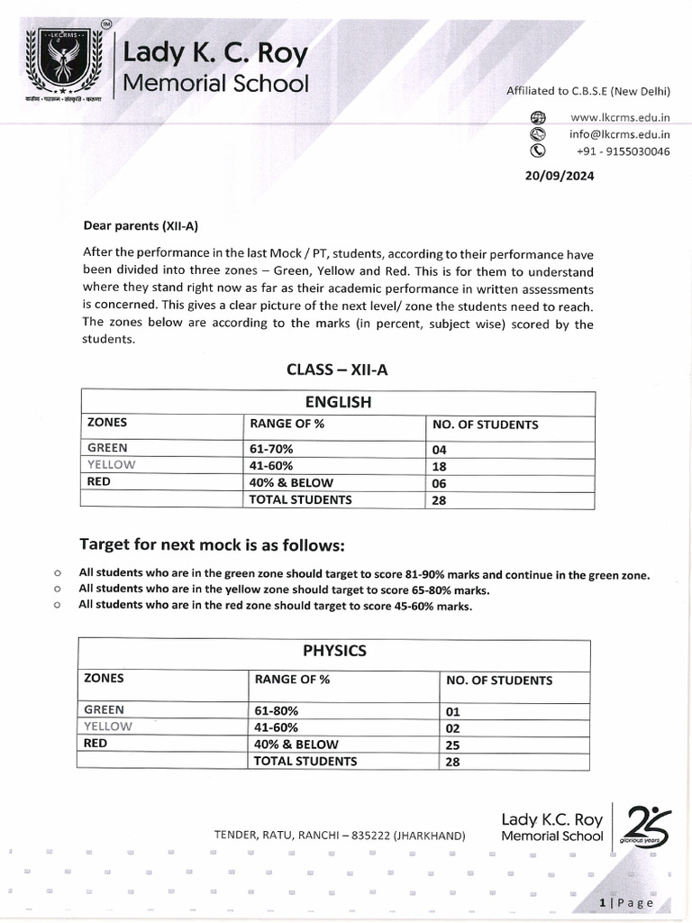 Class-Xii (A) Performance Report) | PDF