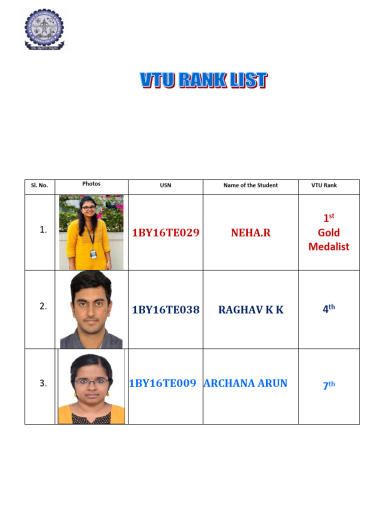 Ete Students Rank List | PDF