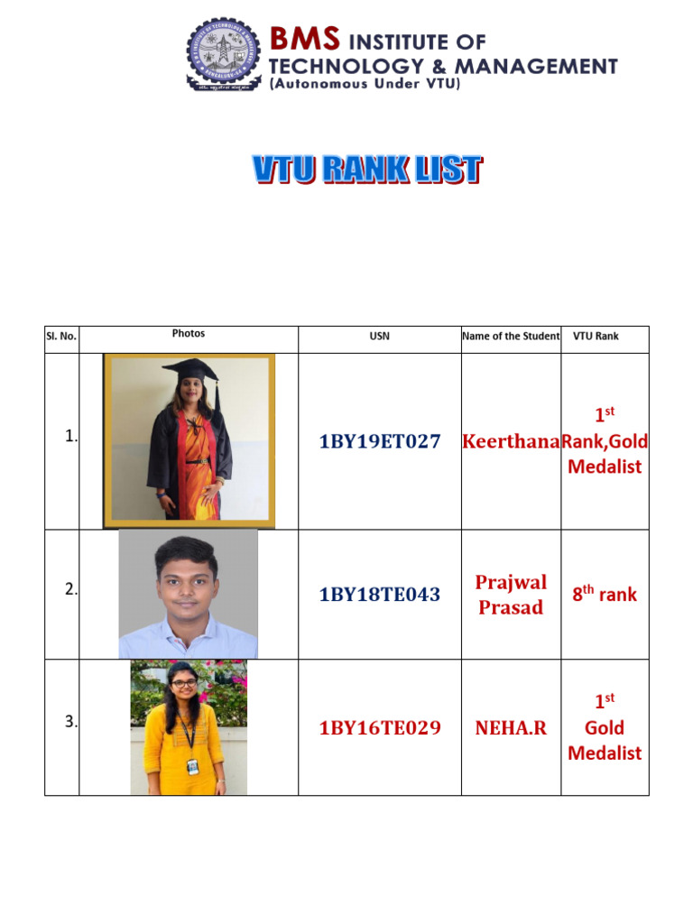 Ete Students Rank List | PDF