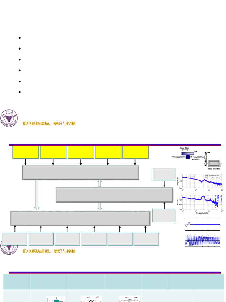 Modelling Identification and Control of Mechanical Systems - Modelling | PDF