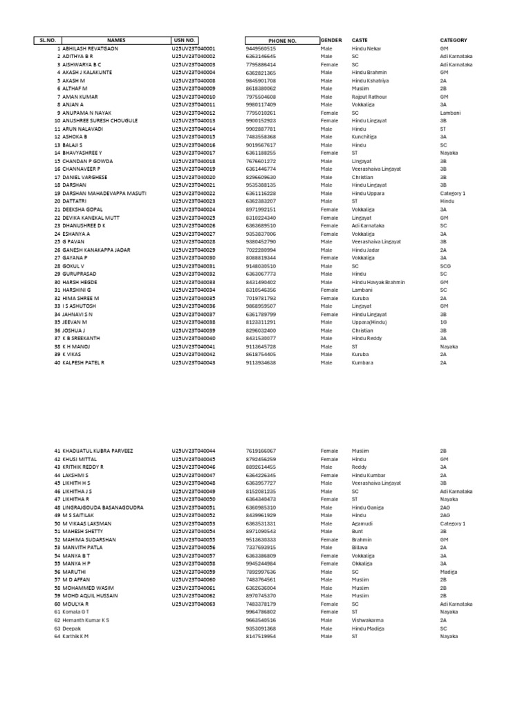 Student Caste and Category List | PDF | Social Groups Of India | South ...