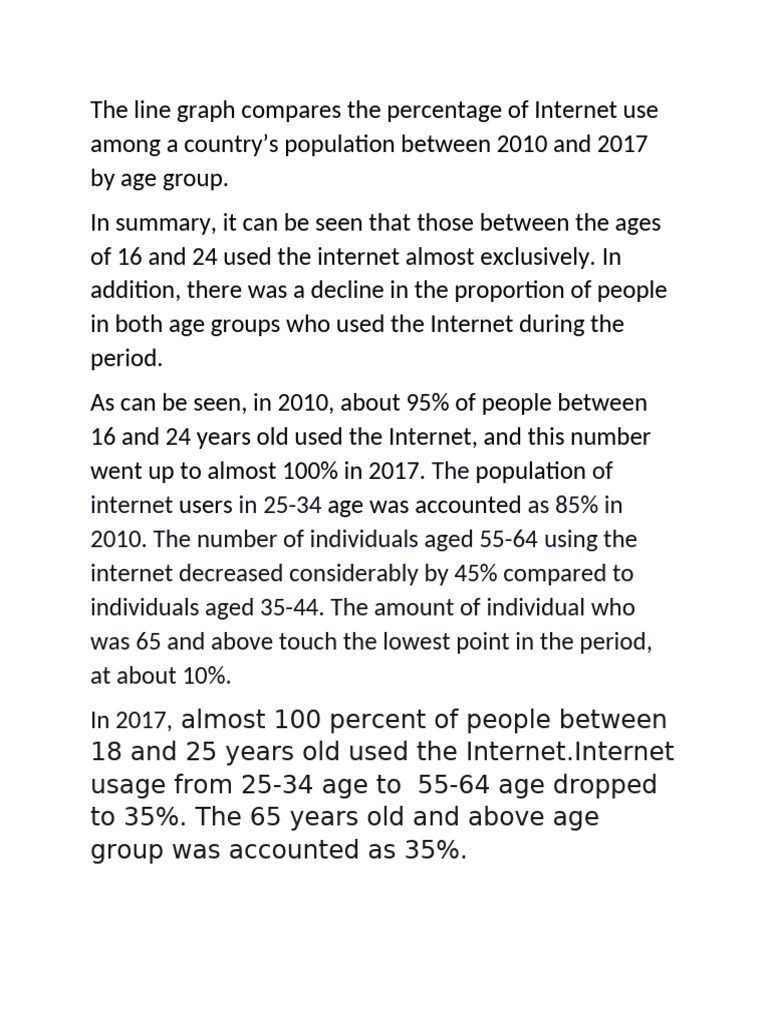 The Line Graph Compares The Percentage of Internet Use Among A Country ...