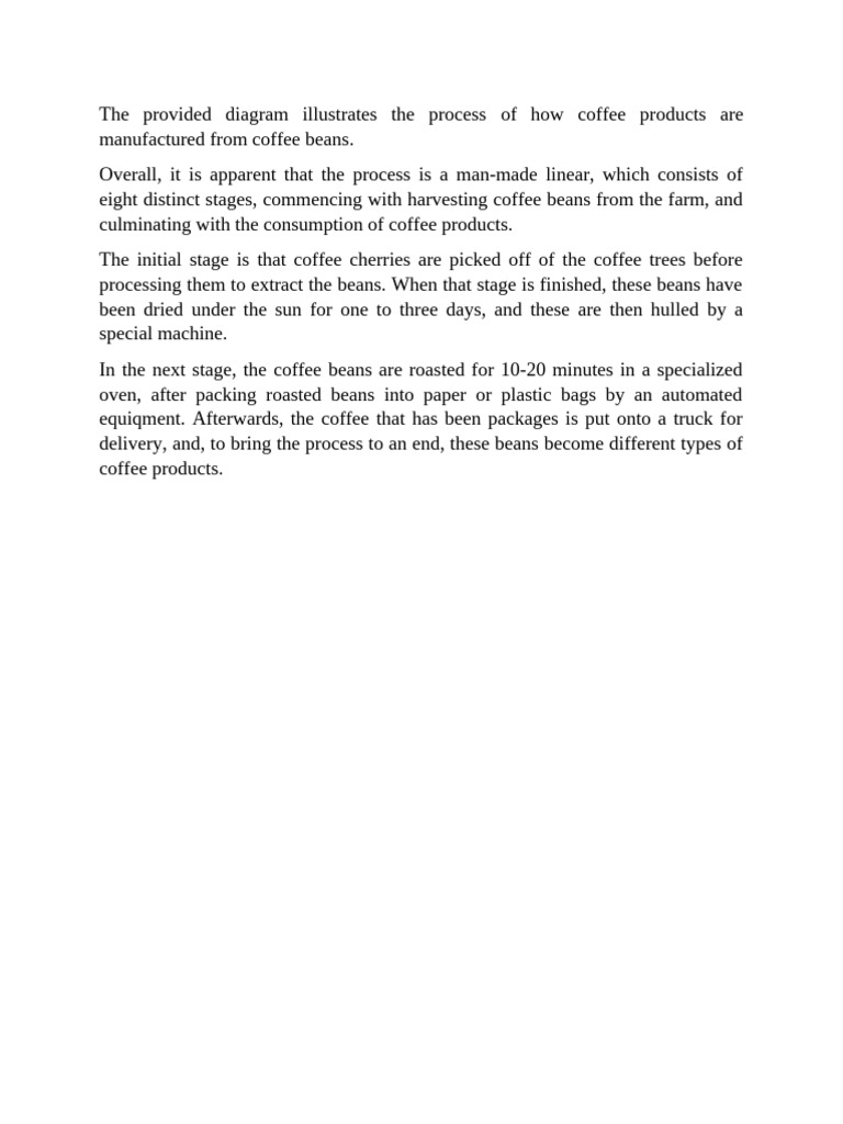 The Provided Diagram Illustrates The Process of How Coffee Products Are ...