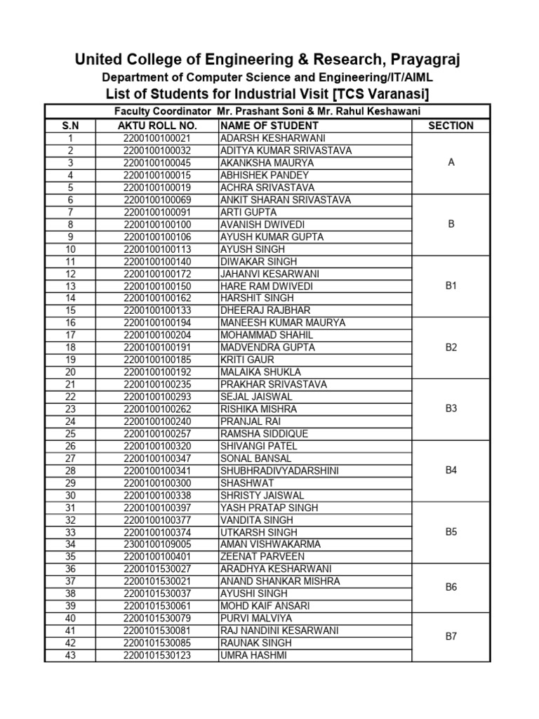 Selected Students For Industry Visit - TCS Varanasi - 27 September 2024 ...