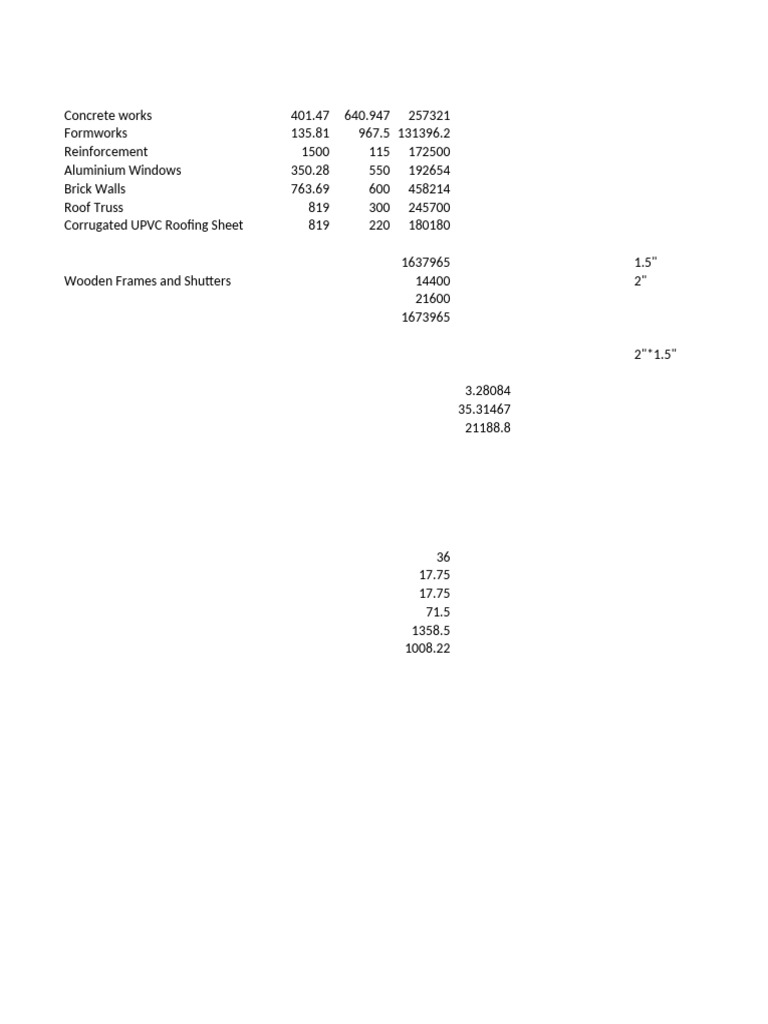 Balaju Estimate | PDF
