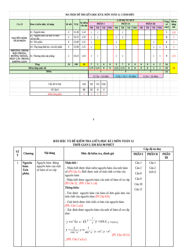 Ma Trận GK2-Toán 12-Cánh Diều | PDF