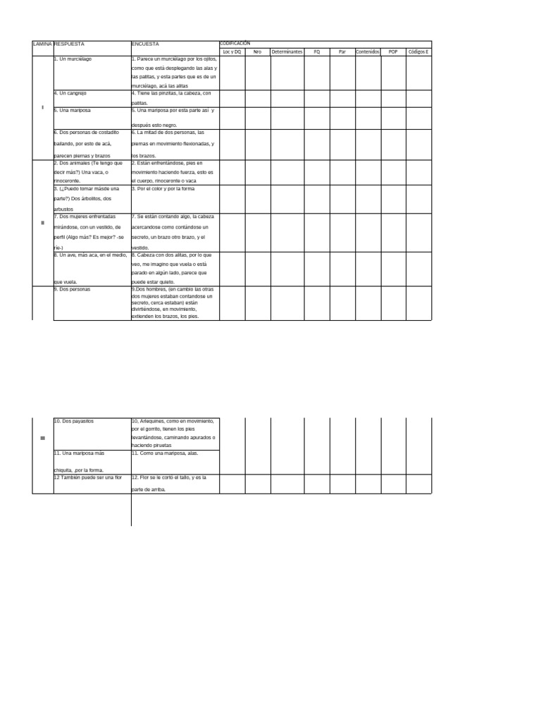 Protocolo Zulliger Celia Vacio | PDF