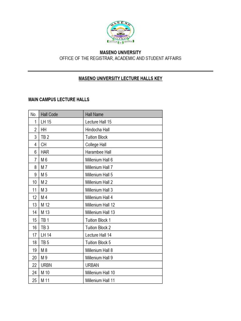 Maseno University Lecture Halls Key | PDF
