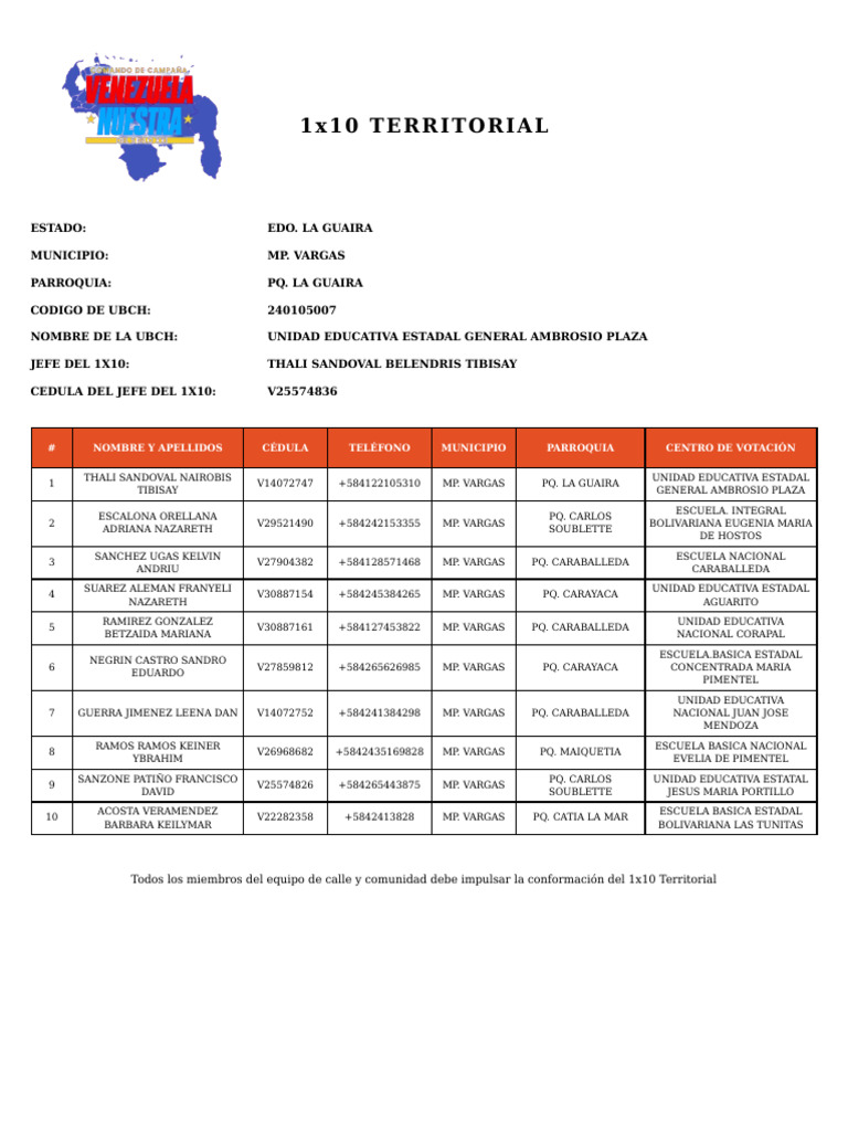 1x10 Report List | PDF