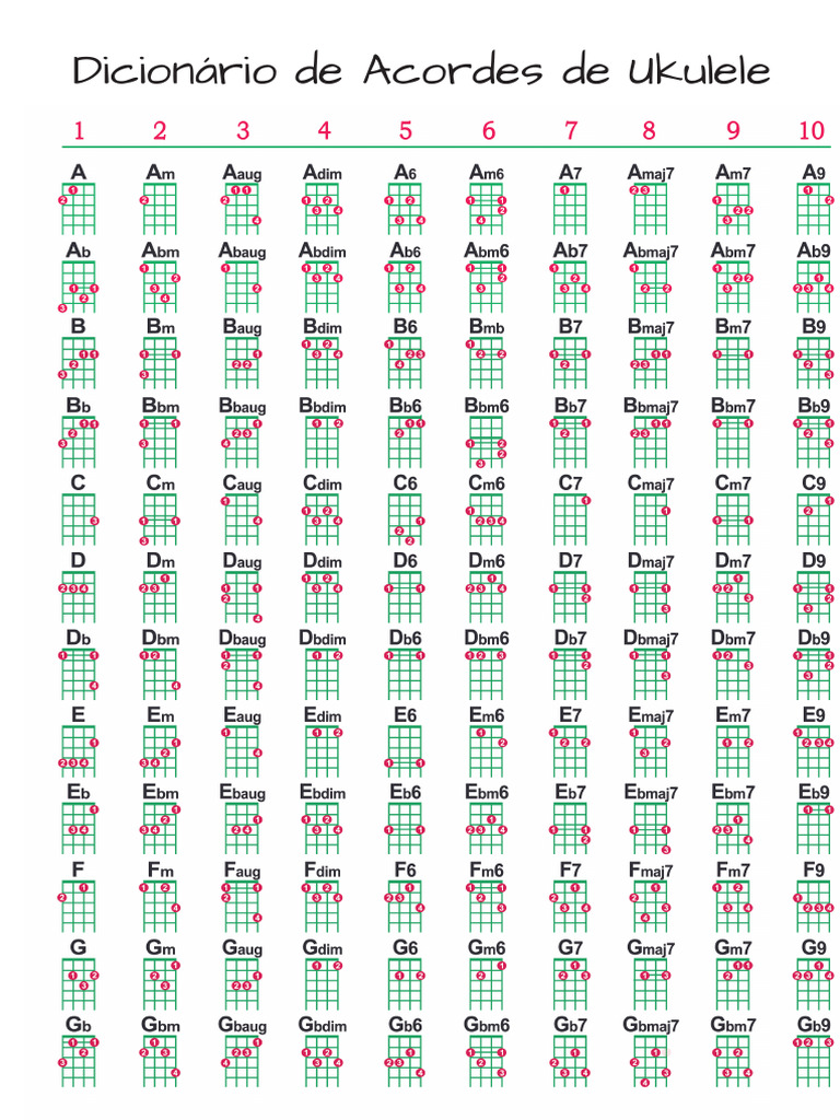 tiki-ukulele-chords-chart-printable | PDF