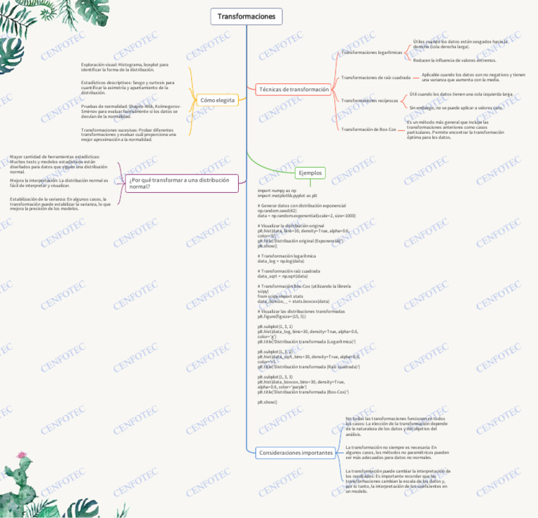 Transformaciones | PDF