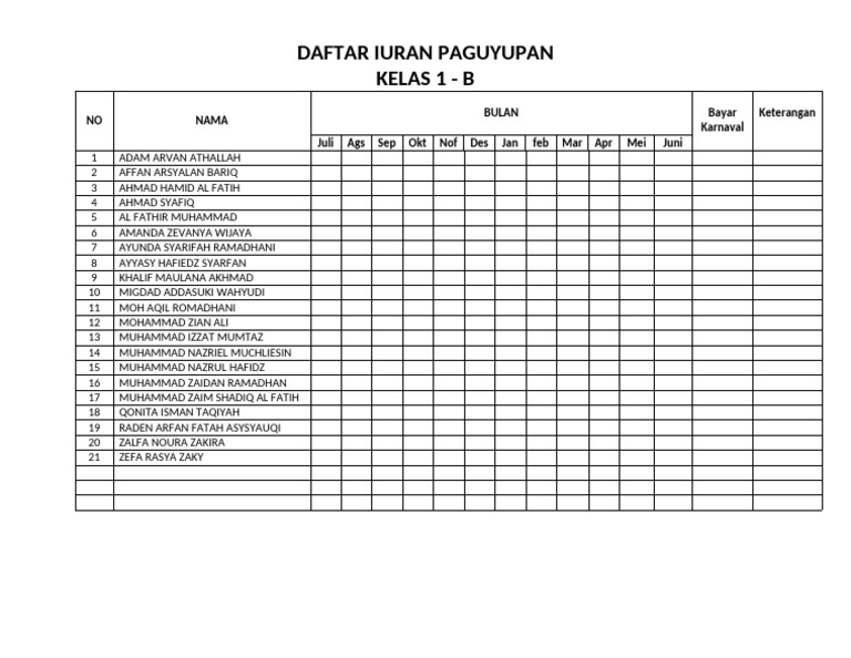 Daftar Iuran Paguyupan | PDF