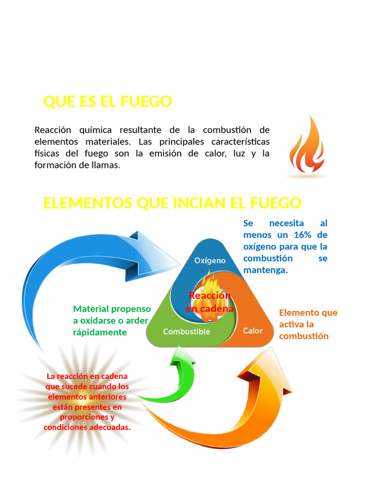 QUE ES EL FUEGO | PDF