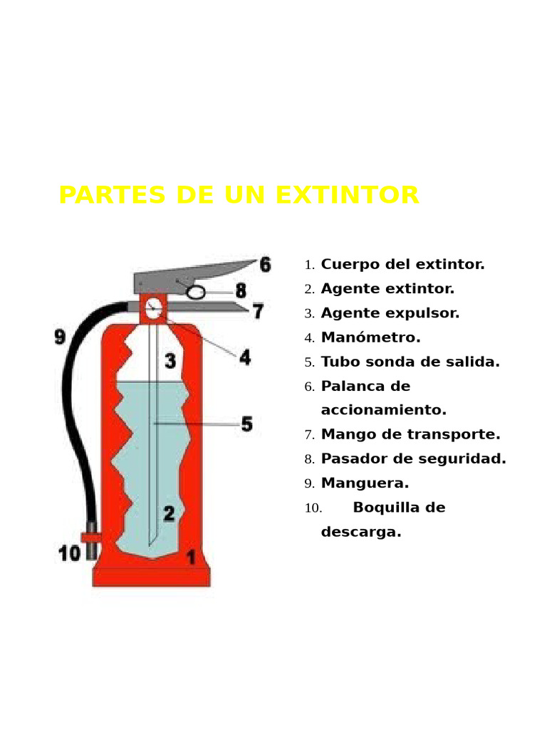 Partes Del Extintor | PDF