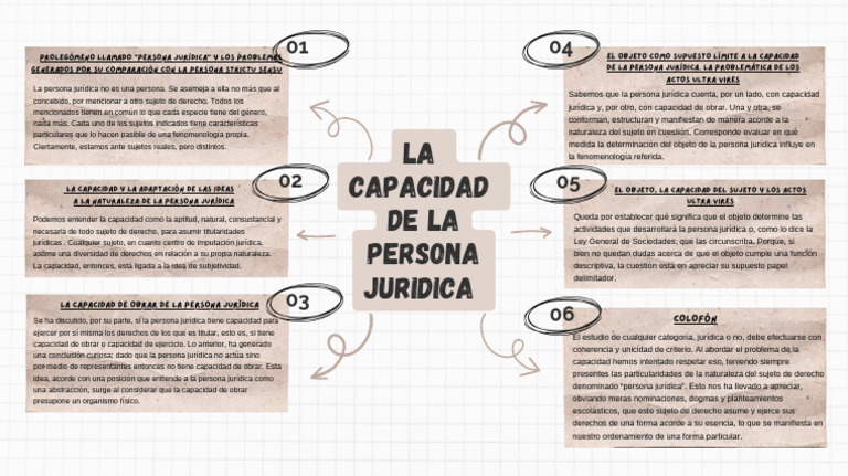 Mapa Mental Capacidad de Las Personas | PDF