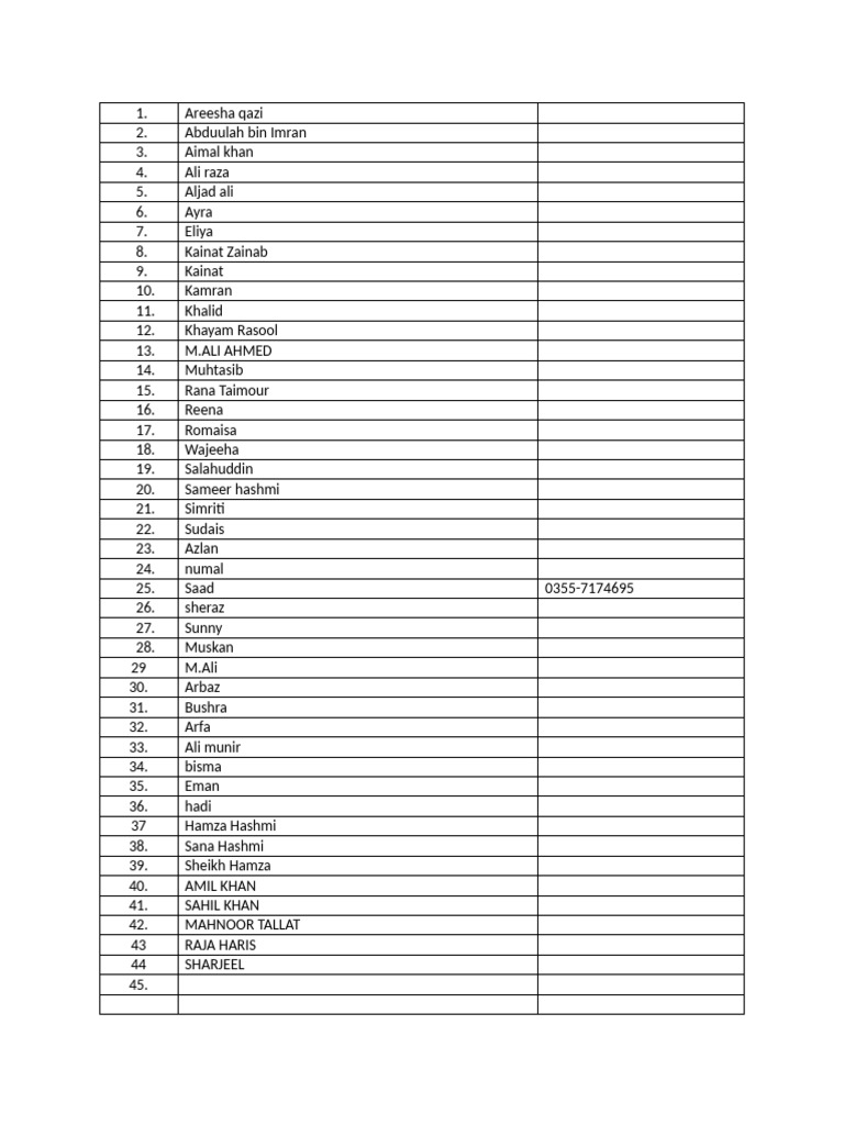 High Achievers List | PDF | Home & Garden