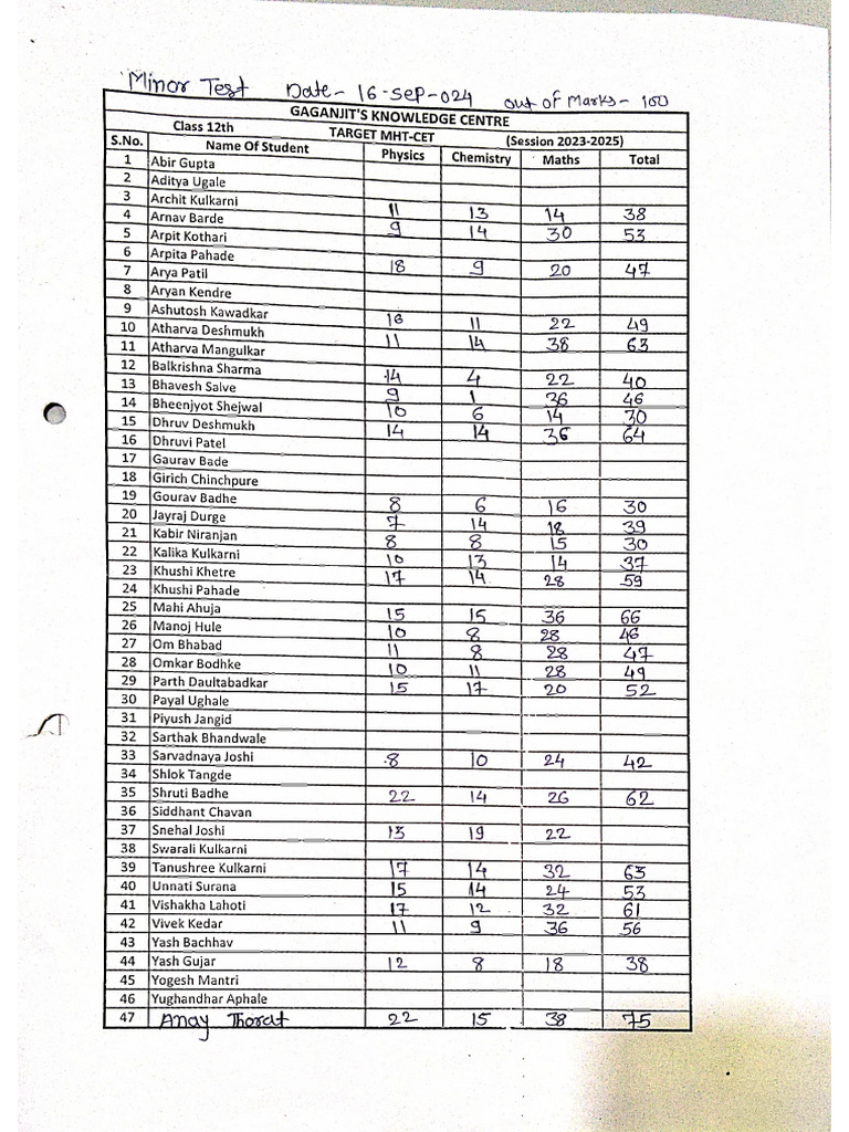 12th Minor Test 16 Sep 024 Results | PDF