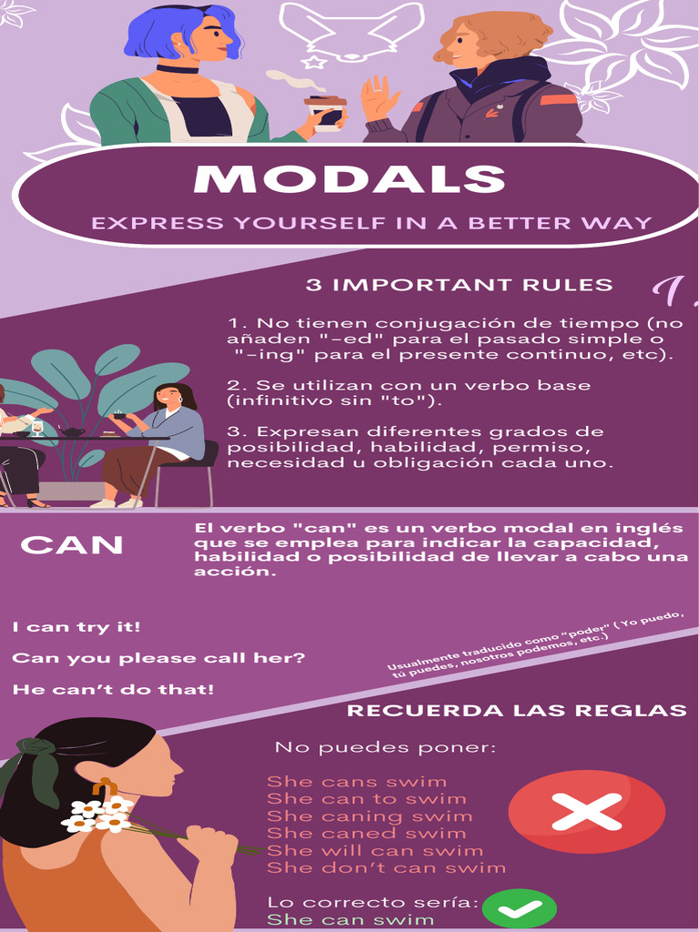 Uso de verbos modales en inglés | PDF