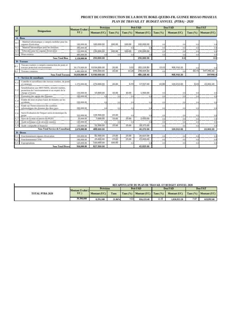 Ptba 2020 Boke Quebo | PDF
