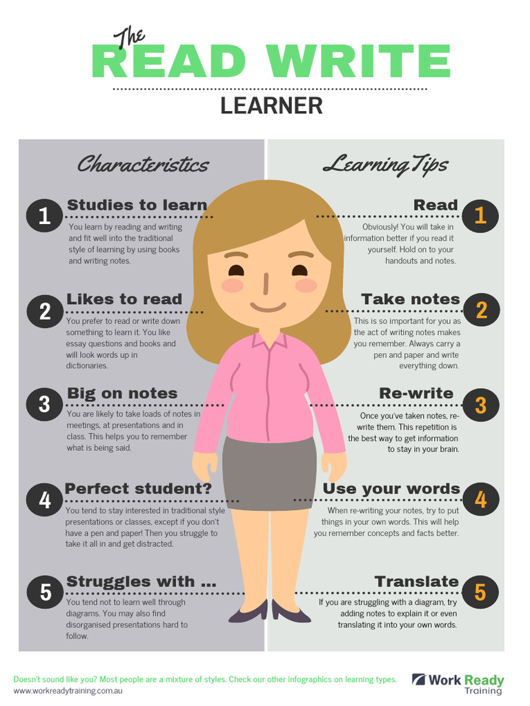 WRT Read Write Learner Infographic | PDF