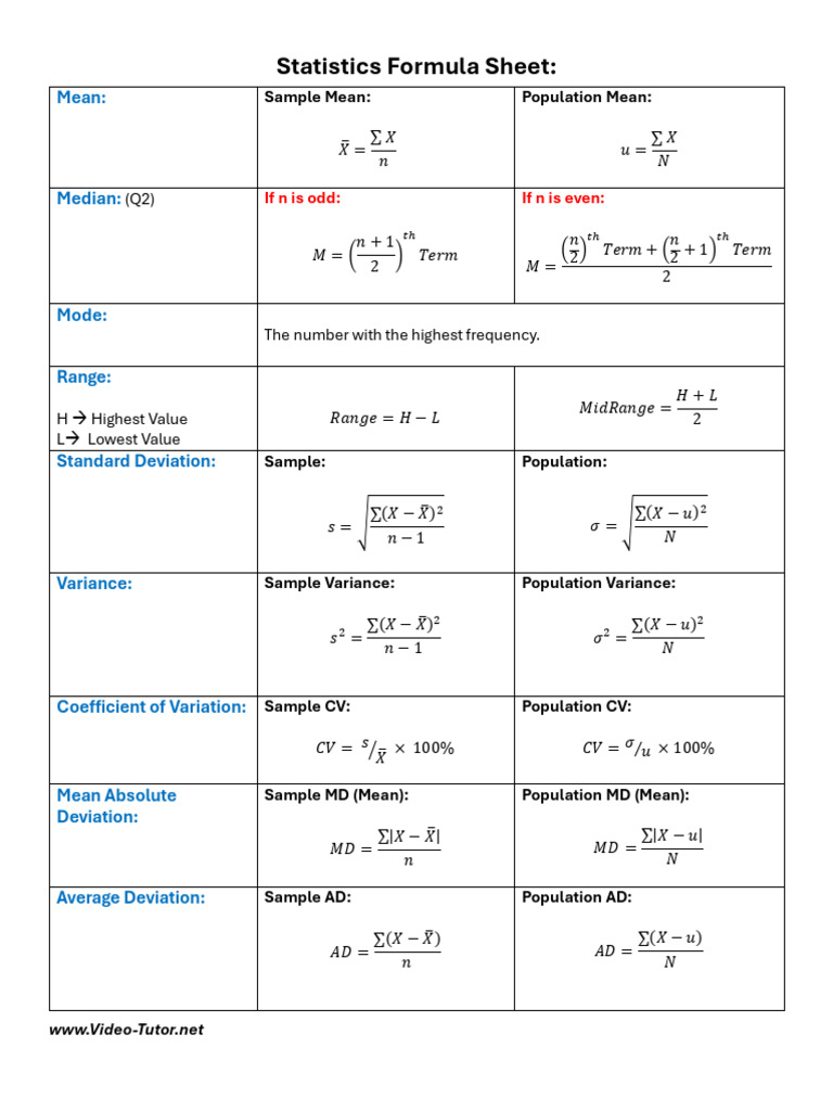Statistics Formula Sheet | PDF