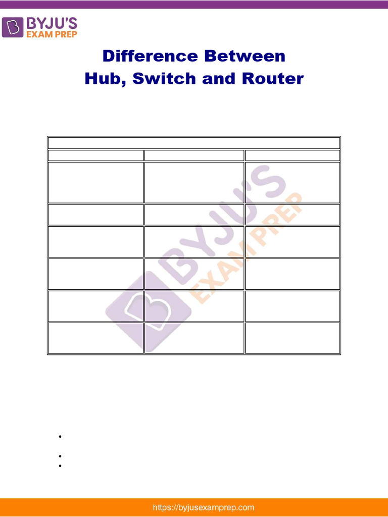 Difference Between Hub Switch and Router Gate Notes 94 | PDF