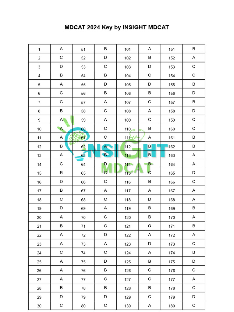 KEY UHS Code A by InSight MDCAT | PDF