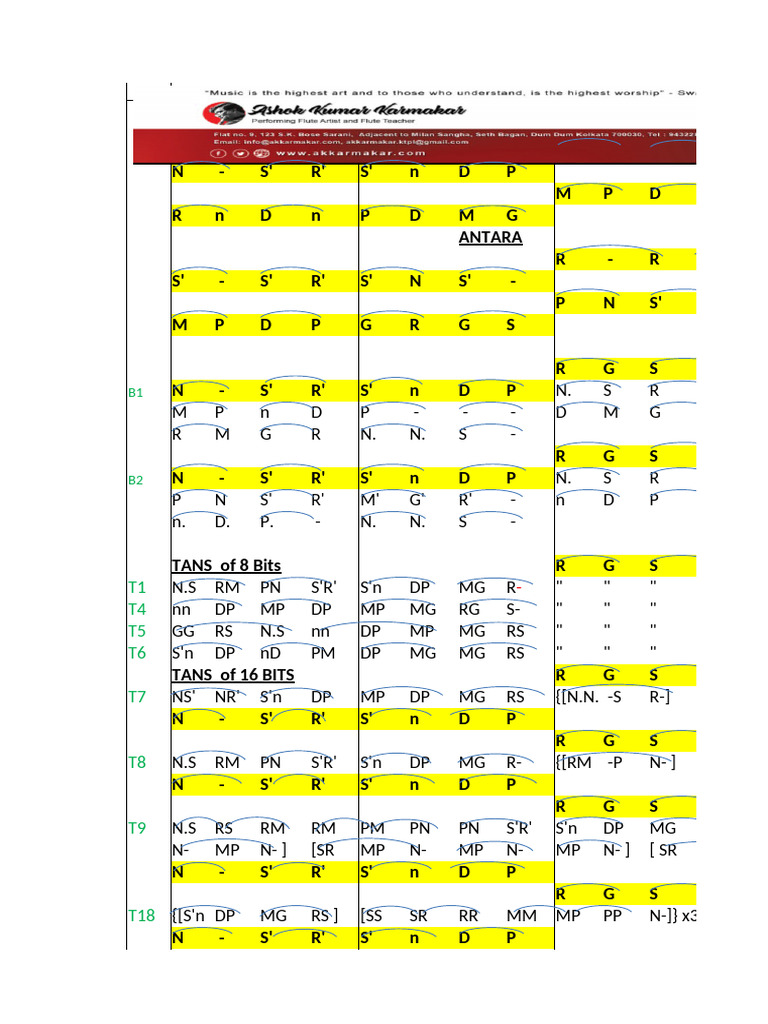 Rag Desh-Trital-For Melodica Group Program | PDF