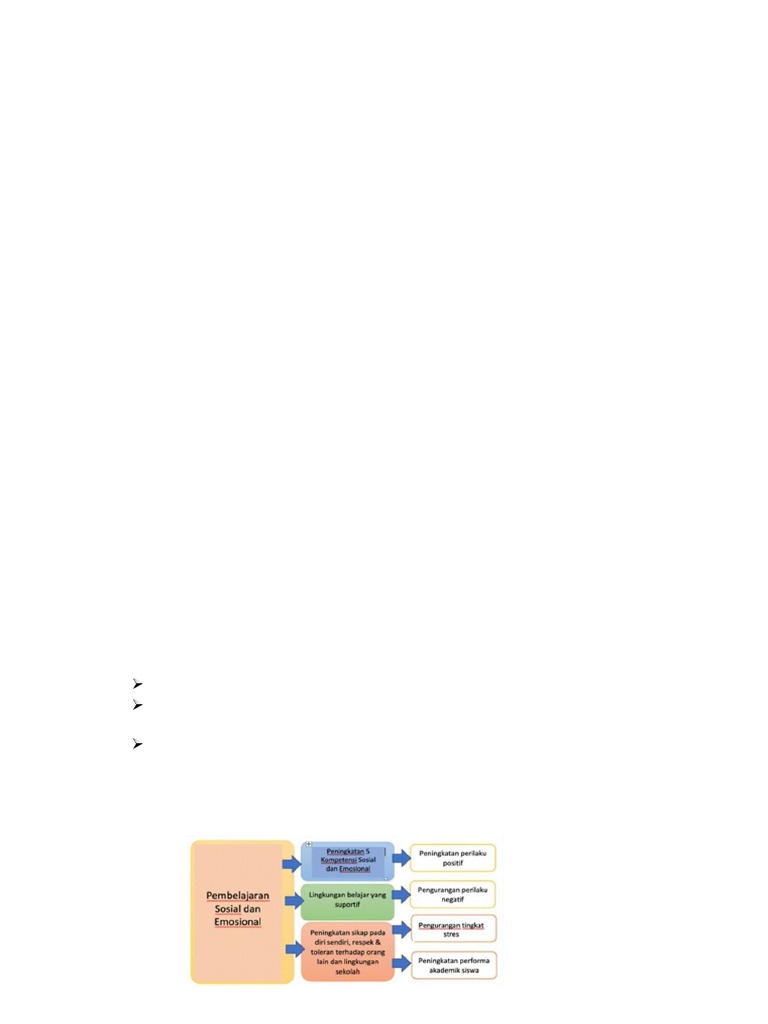 Koneksi Antar Materi Modul 2.2 - Tri Wahyuningsih | PDF