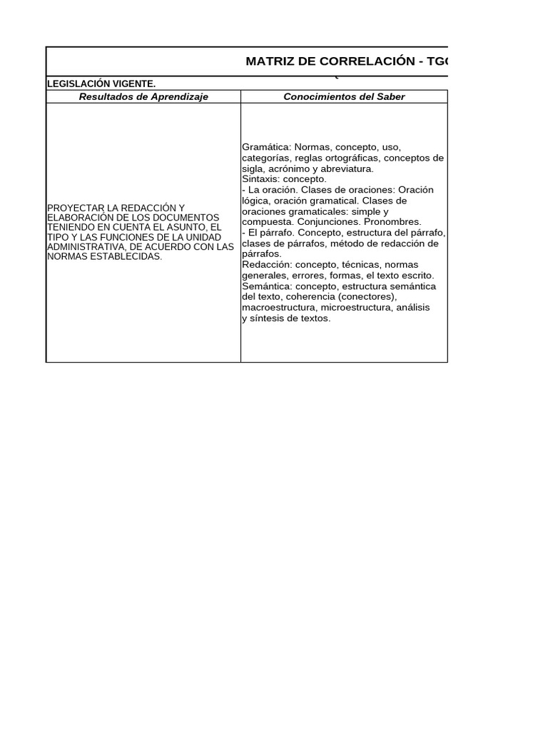 Matriz de Correlacion - Gestion Administrativa | PDF