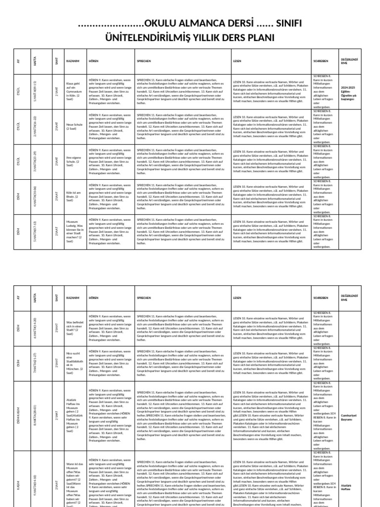 Almanca Unitelendirilmis Yillik Plan | PDF