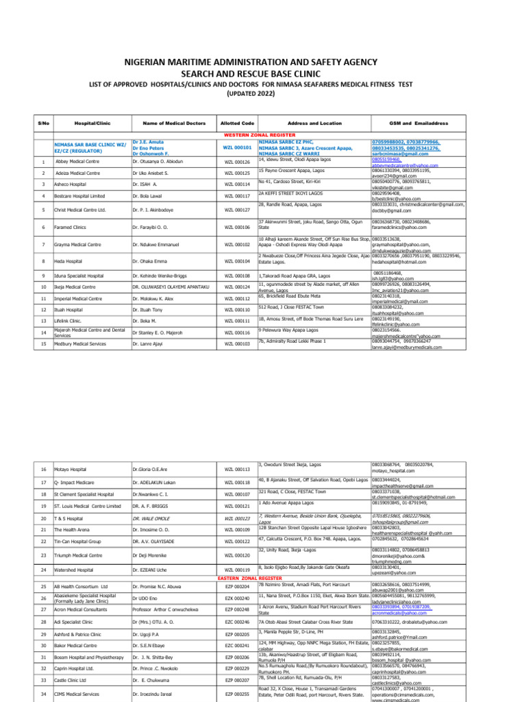 NIMASA Approved Hospitals in Nigeria | PDF | Nigeria