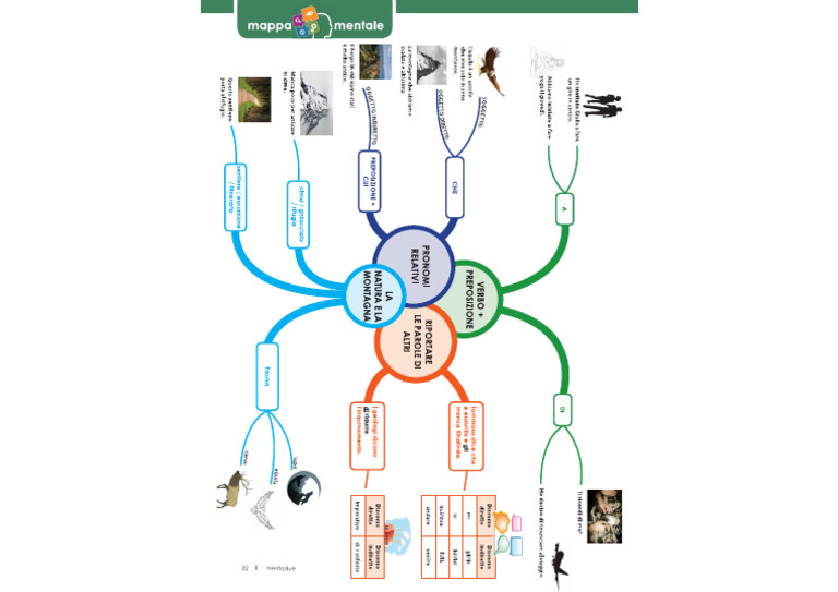 Mappa Men Taleb 1 | PDF