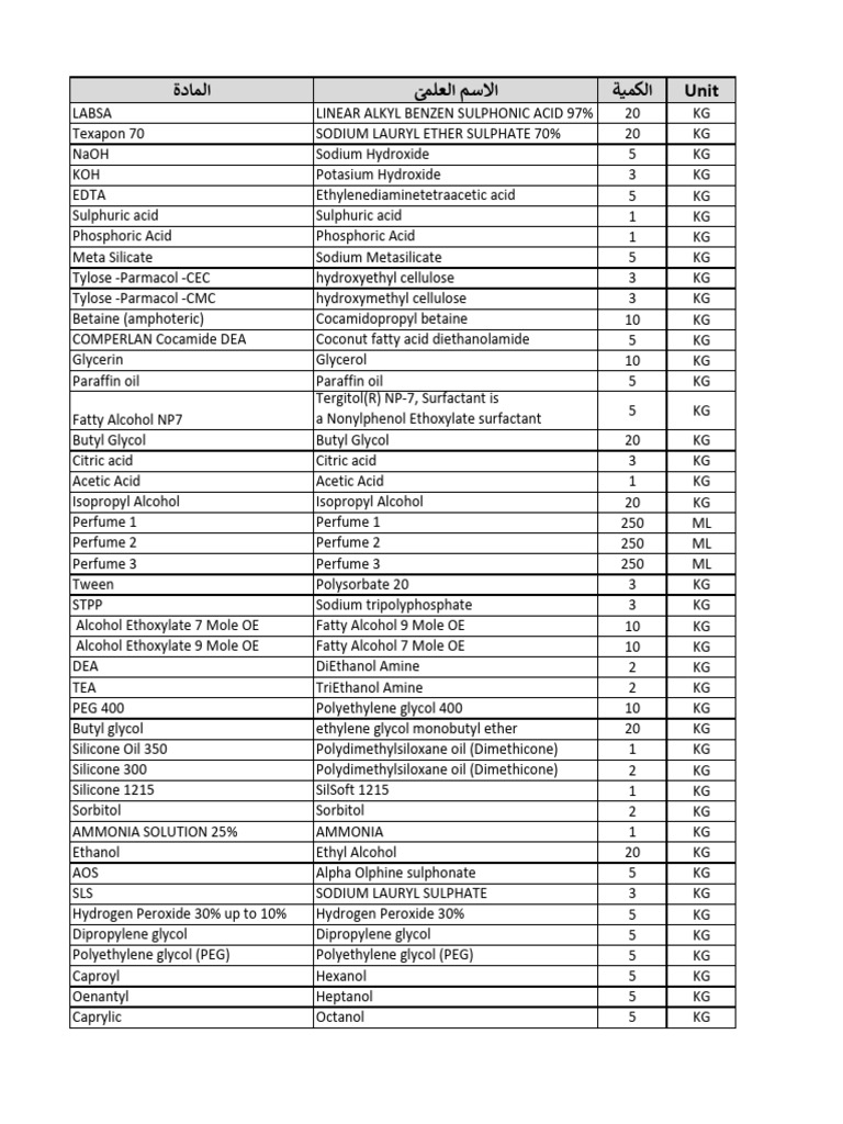 Raw Materials - Atlas | PDF