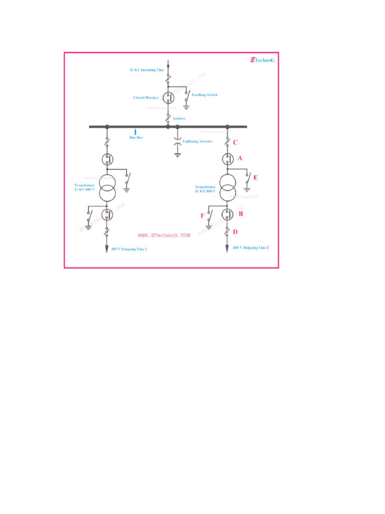 LDC Training Presentation | PDF