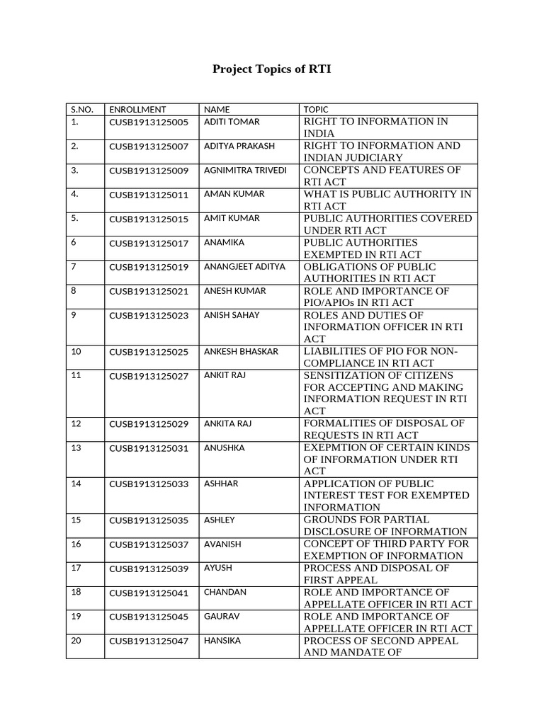 Rti List of Students | PDF